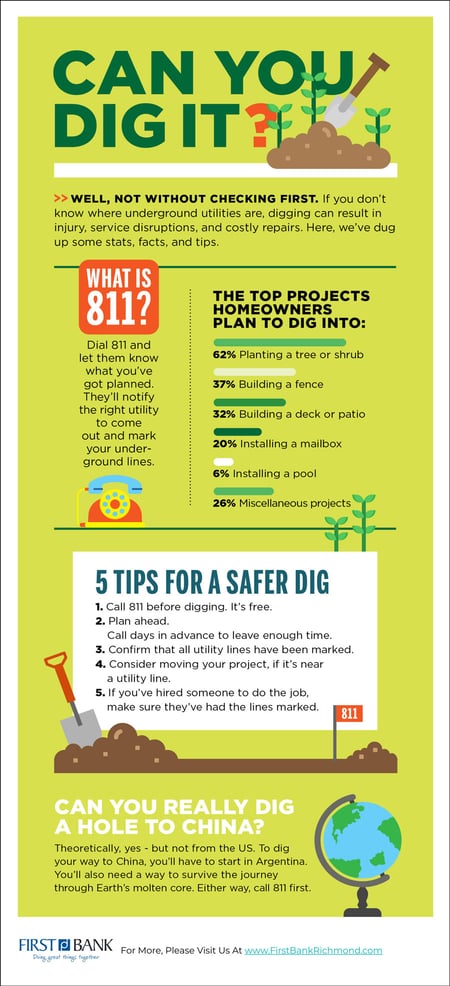 INFOGRAPHIC: Can you dig it?